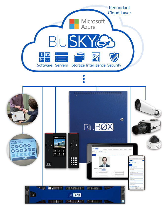 BluB0X and BluSKY - BluINFO